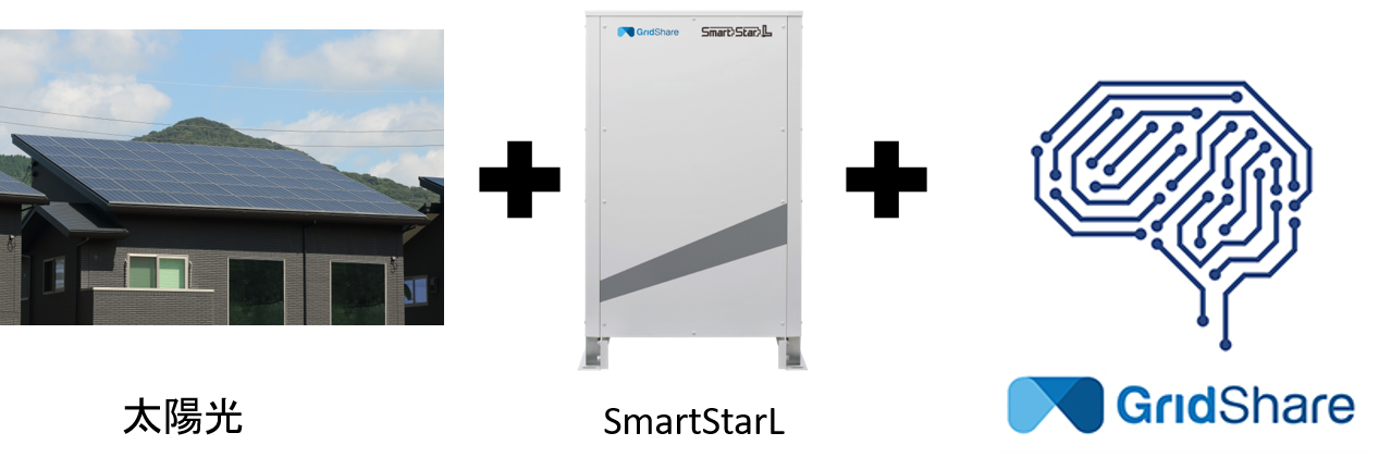 【蓄電池システム】家庭用蓄電池システムSmartStarL(スマートスターL) /太陽光発電ムラ市場